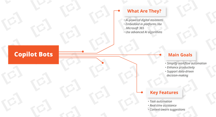 How Copilot Bots Are Shaping the Future of Work in 2025
